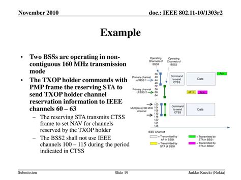 Overlapping BSS Co Existence Ppt Download