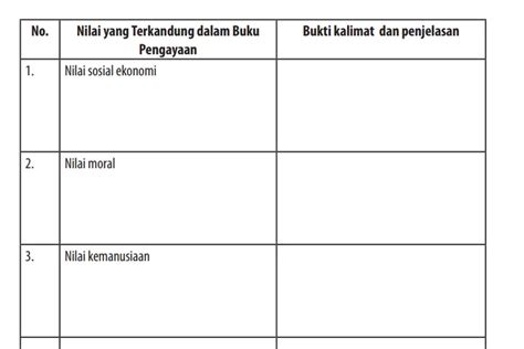 KUNCI JAWABAN Bahasa Indonesia Kelas 12 Halaman 219 220 Kegiatan 1 Menentukan Nilai Nilai Yang