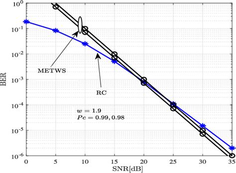 Figure 1 From Clustering Based Diversity Improving Transmit Laser Selection Schemes Using