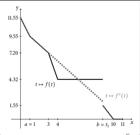 Figure 1 From Some Remarks On Level Functions And Their Applications