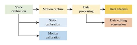 [retracted] The Construction Of Basketball Training System Based On Motion Capture Technology
