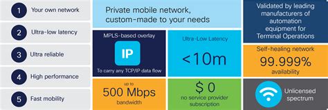 Solutions Terminal Operations Digitization And Security Solution Brief Cisco