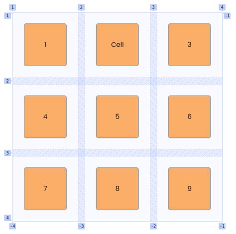 Css Grid Layout Ai Design Thi T K Web Theo Y U C U T I H Ch Minh