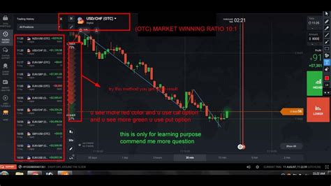 Iq Option OTC Market Winning Strategy YouTube
