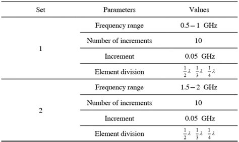 Table I From Fast Array Ground Penetrating Radar Localization By Cnn
