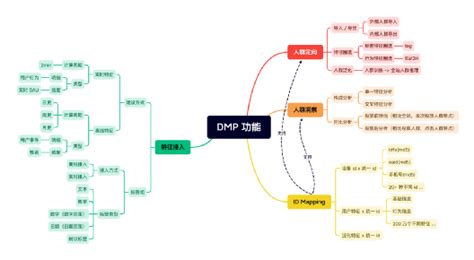 轻松存储千亿级数据，知乎基于doris的dmp系统架构实践 架构 Dbaplus社群：围绕data、blockchain、aiops的