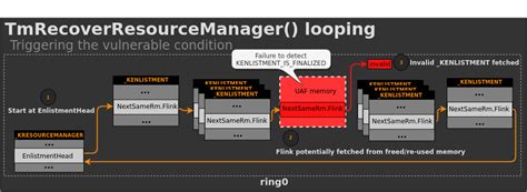cve 2018 8611 exploiting windows ktm part 2 5 patch analysis and