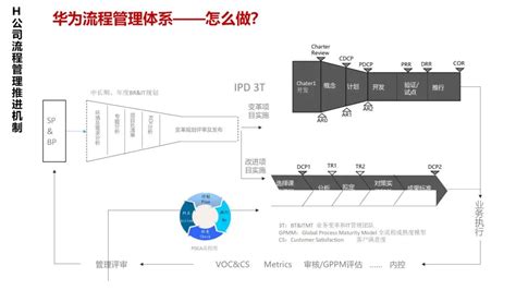 详解华为流程体系，附最新华为流程体系及落地实施案例