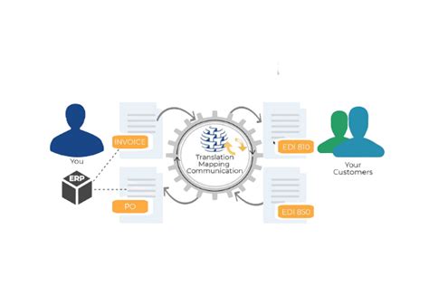 Compare Commport Integrated Edi Solution Vs Outsail G2