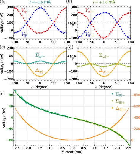 Angular Dependence Of The Nonlocal Voltages V Measured While Download Scientific Diagram