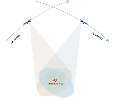 Geometric Model Of The Simulation Experiments Download Scientific