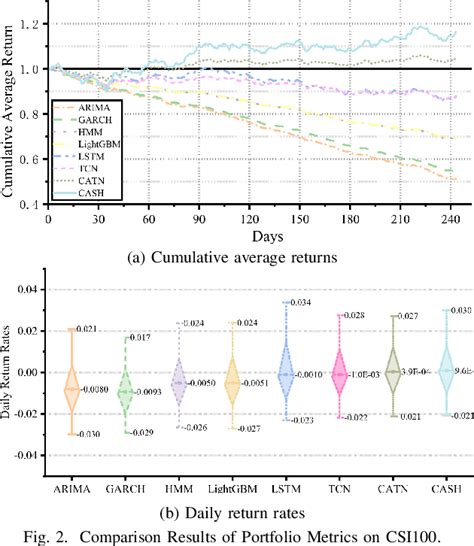 Figure 2 From A Causal Stacking Hidden Markov Model For Time Series Forecasting Semantic Scholar