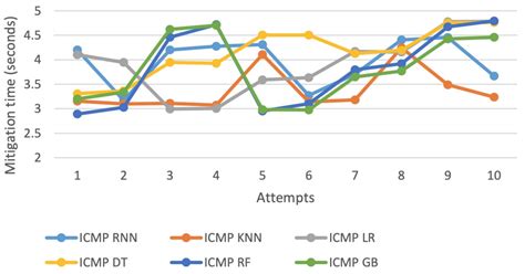 Technologies Free Full Text An Investigation Into The Application Of Deep Learning In The