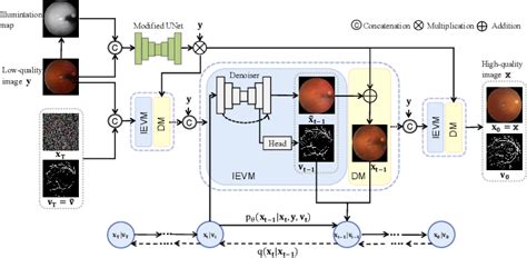 Figure 1 From A Diffusion Model Based Joint Dual Task Network For Low Quality Retinal Image
