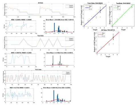 Visualizations Of The Clusters Obtained From The Classication Of The