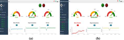 Current Status Of Machine Prognostics In Condition Based Maintenance A Download Scientific