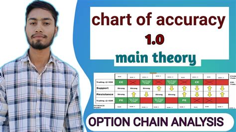 Chart Of Accuracy 10 Deeply Explainedchart Of Accuracy 10 Kya Hoti