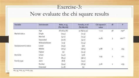 Lecture 6 Univariate And Bivariate Analysis Ppt