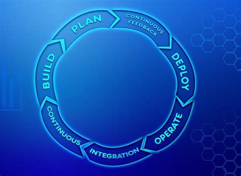 Zusammenspiel Von Devops Und Support Business Software Und It Blog