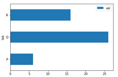 Pandas Series Plot Barh Function W3resource