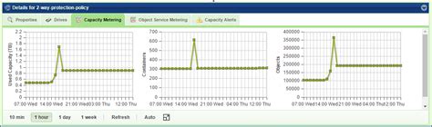 Resources Management — Vpsa Object Storage Version 2107