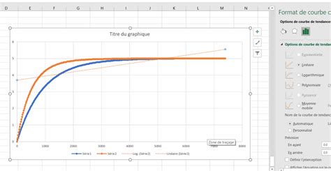 Probleme De Modélisation Dune Courbe Exponentielle Excel