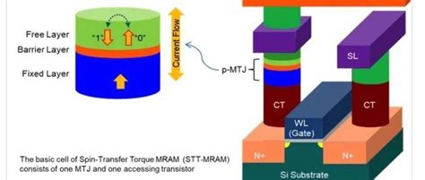 Stt Mram Renesas