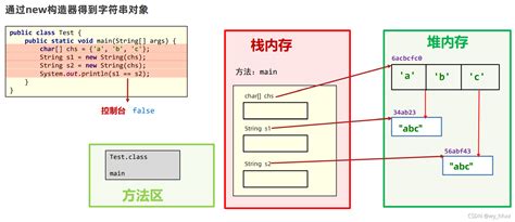Java笔记6 String和arraylistjava Arraylist 长什么样 Csdn博客