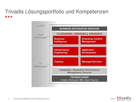 ppt oracle fusion middleware forms and reports go live powerpoint