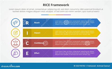 Rice Scoring Model Framework Prioritization Infographic With Arrow