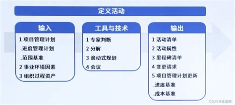【逗老师的pmp学习笔记】6、项目的进度管理pmp活动清单 Csdn博客