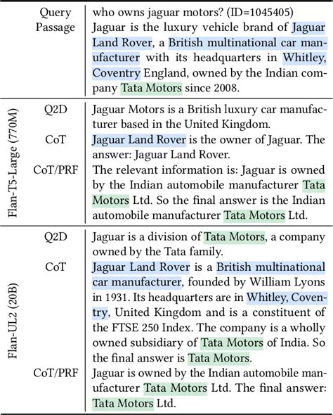 Table 4 From Query Expansion By Prompting Large Language Models