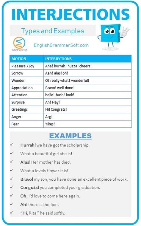 Interjections Definition And Examples English Grammar Interjections