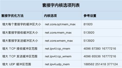linux网络性能调优全攻略 csdn博客