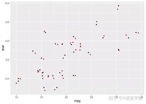 Ggplot2 位置调整函数 知乎