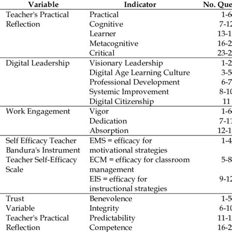 Types Of Correlation Coefficients Download Table