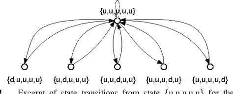 Figure 1 From Markov Game Analysis For Attack Defense Of Power Networks