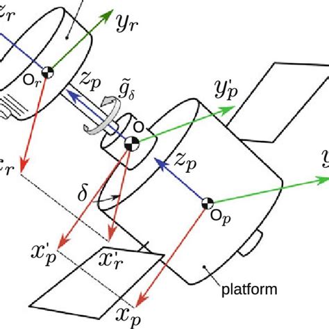 Control Moment Gyroscope Download Scientific Diagram