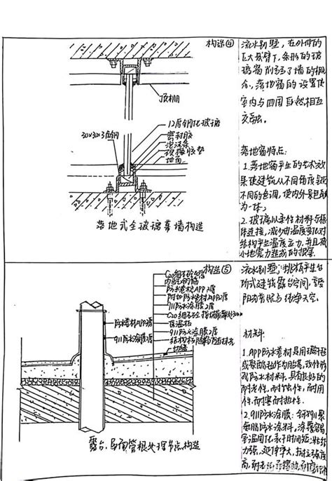 每日建筑学 手绘 案例解析 赖特 流水别墅 知乎