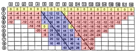 Algoritmos De Cava Ótima O Método De Lerchs Grossmann