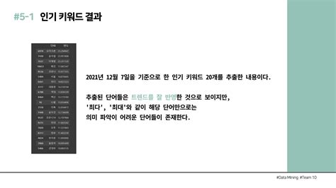 GitHub Sangil DM Data Mining Project News Recommendation System