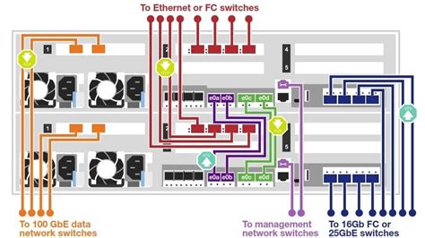 Netapp C Series C C C
