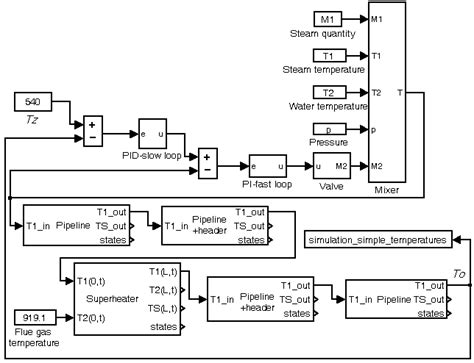 closed loop temperature control matlabandsimulink download scientific