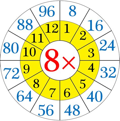 8 Times Table Chart Printable