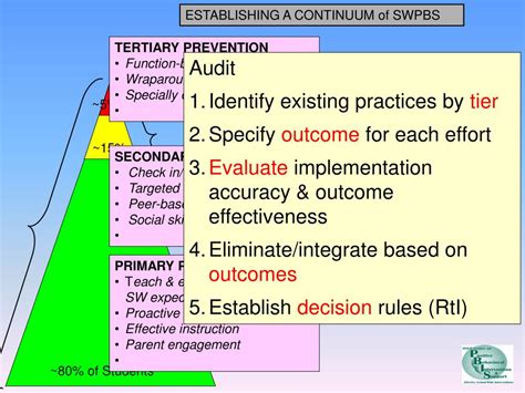 ppt systems logic for sustained large scale implementation powerpoint