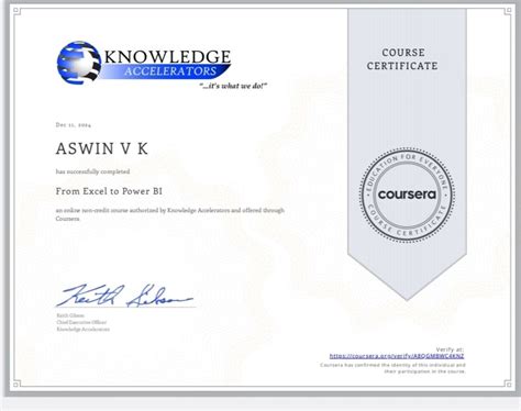 Powerbi Dataanalytics Continuouslearning Aswin V K