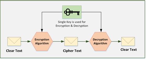 Ceh Module 20 Phần 1 Cryptography Khái Niệm Thuật Toán Crf Blogger