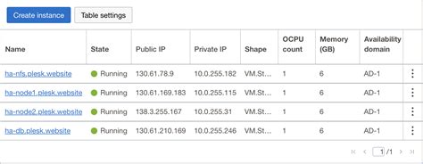 Plesk With Centralized Database And Network File System Plesk