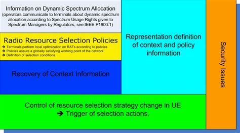 The Network Reconfiguration Management Unit Download Scientific Diagram