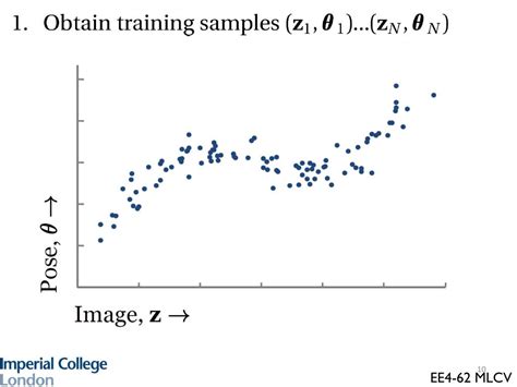 ppt lecture 15 16 pose estimation gaussian process powerpoint